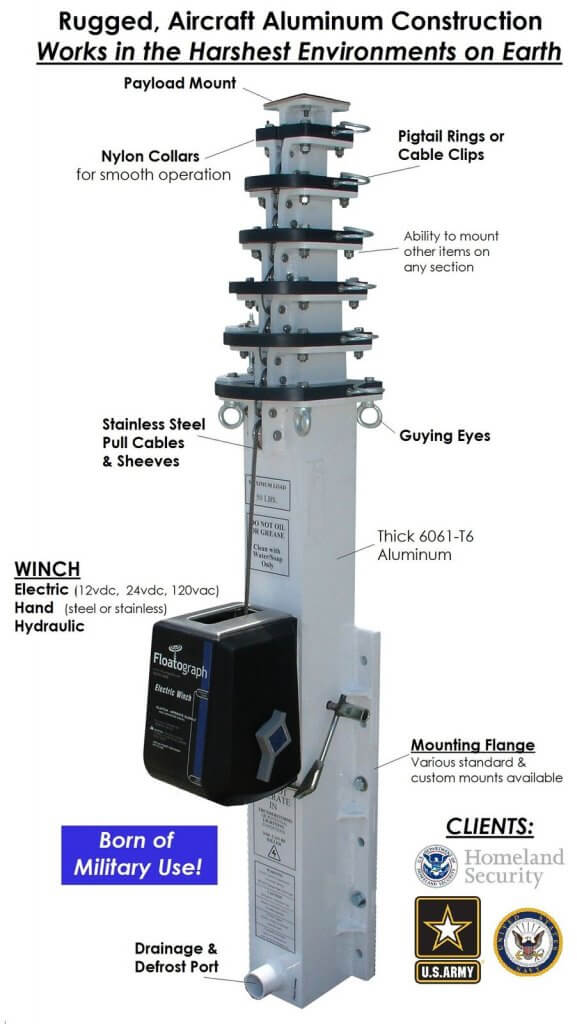 Telescopic Masts Specs - Floatograph Mast & Trailer Solutions